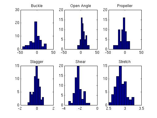 ADE(w):ADE(w) base pair