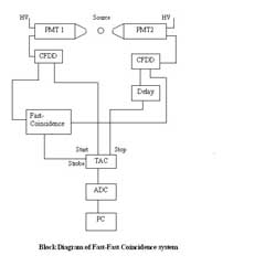 SAHA INSTITUTE OF NUCLEAR PHYSICS